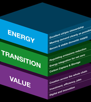 Technology stewardship
